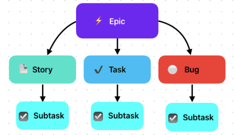 Making Jira Work for You